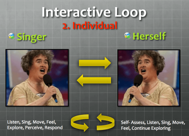 Loop the Loop! Spinning Interactive Circles to Engage Musicianship ...